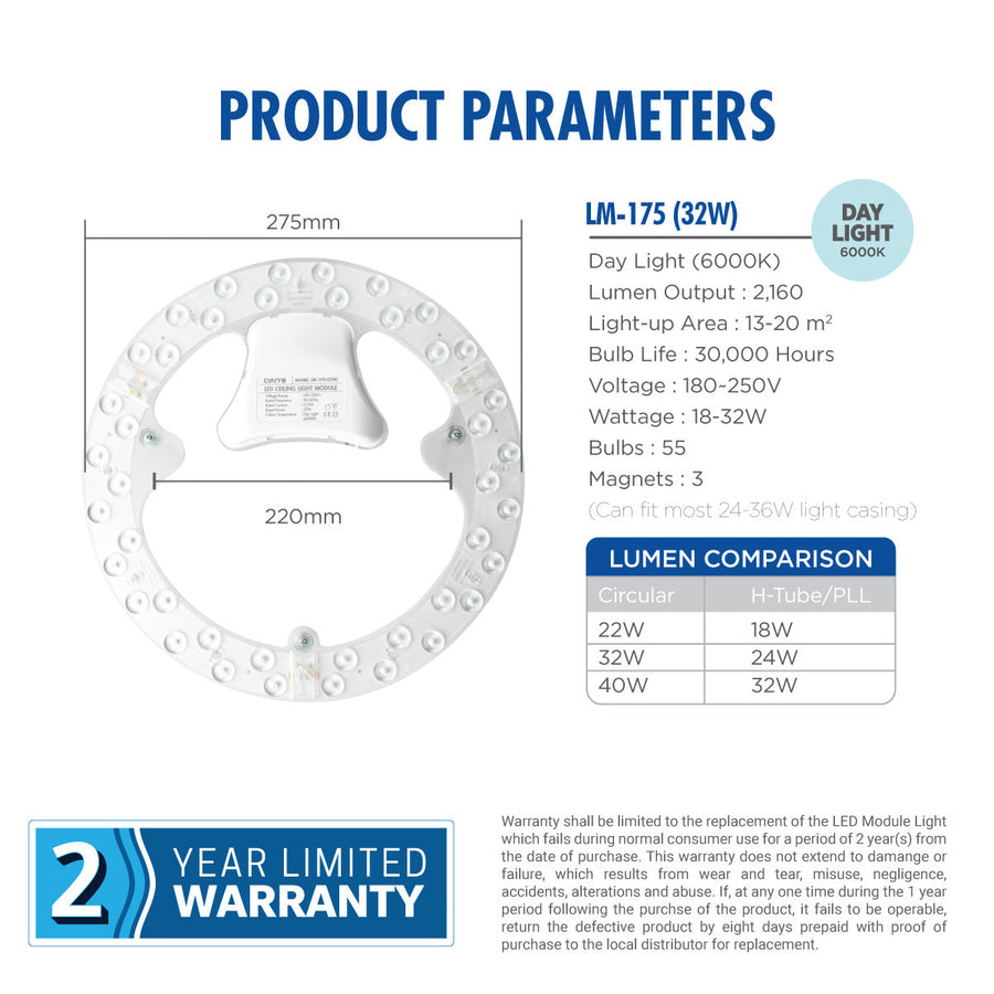 Daiyo LM 175-DL 32W LED Circular Replacement Magnetic Base Ceiling Pan
